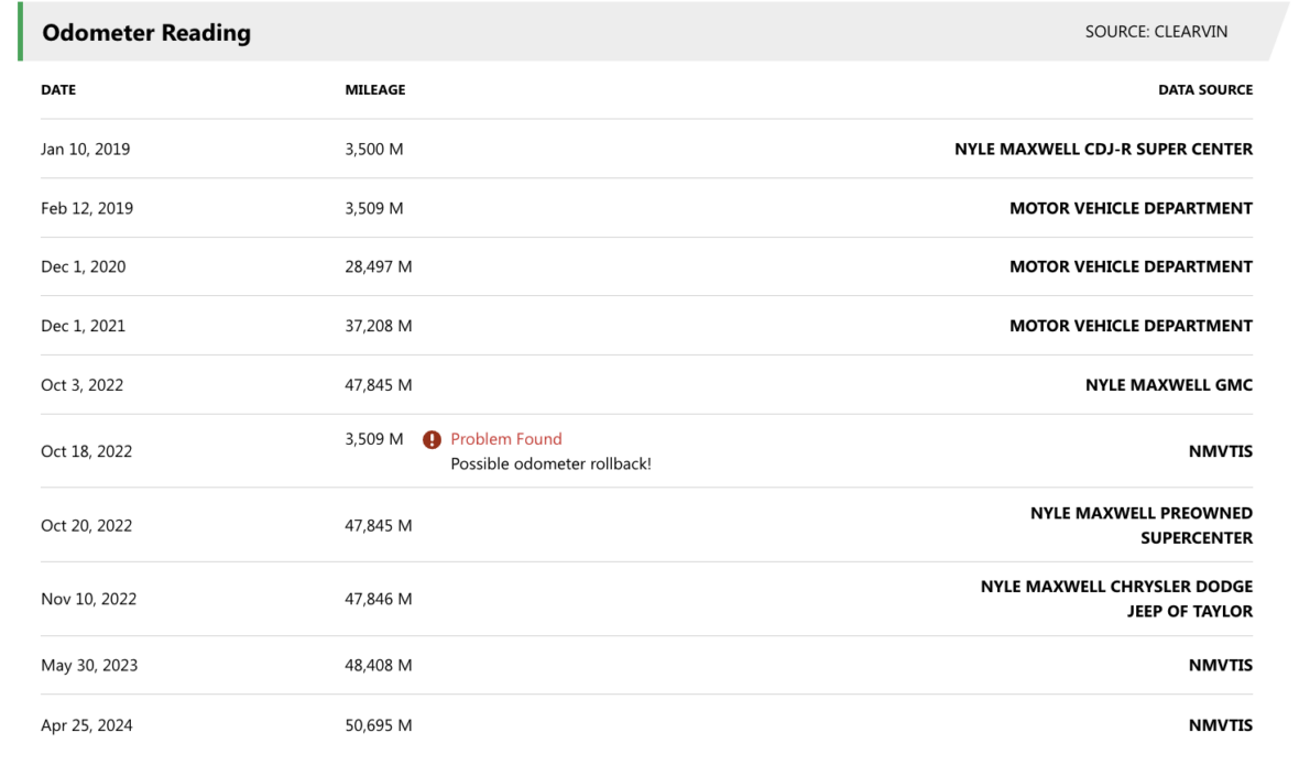 How to Check Car Mileage and Avoid Odometer Fraud - ClearVin Blog